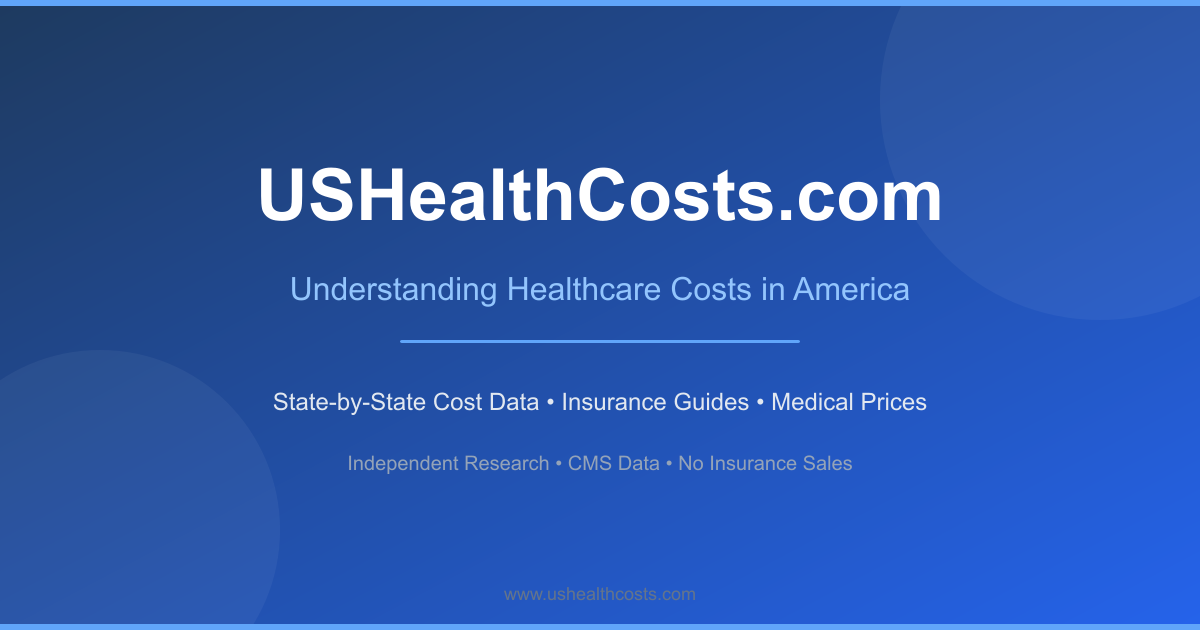 Health Insurance & Medical Costs by State | USHealthCosts.com
